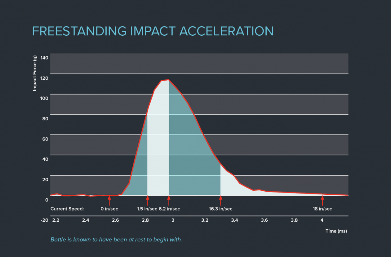 Understanding Impact Force: The Key to Accurate Measurements